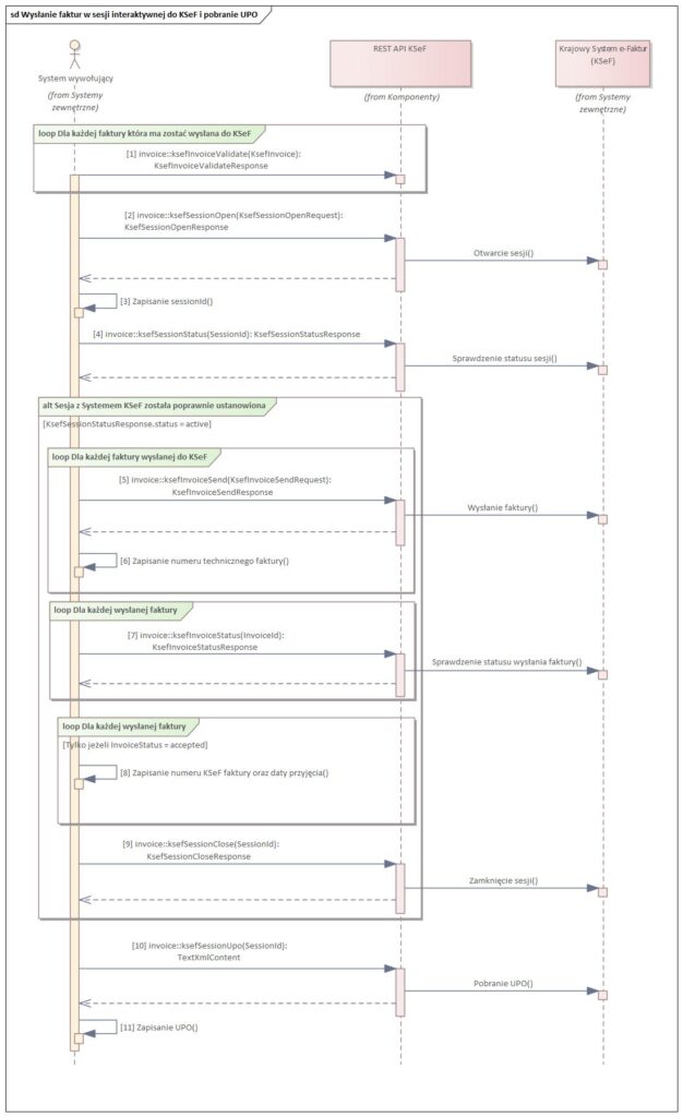 REST API KSeF – pełna dokumentacja - Faktury KSeF | KSeF API